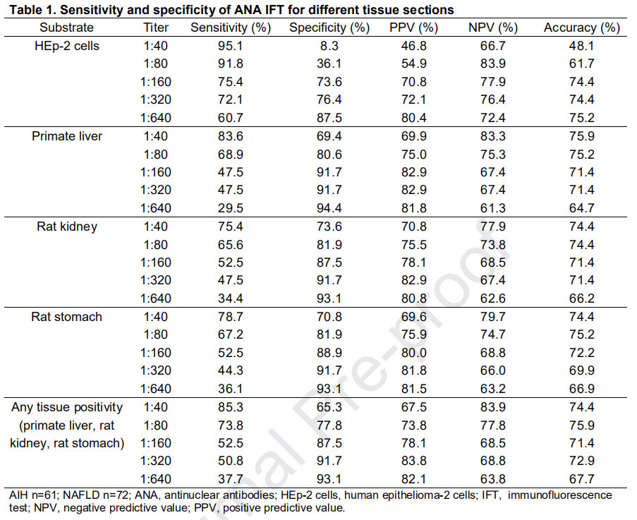 自身免疫性肝炎简化标准的更新：免疫血清学检测方法学评价_诊断