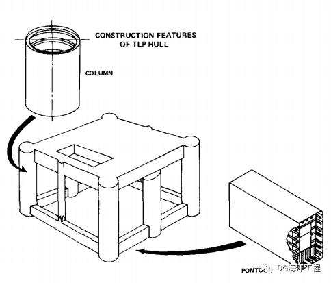 世界首座张力腿平台--Hutton TLP,1984年-搜狐大视野-搜狐新闻