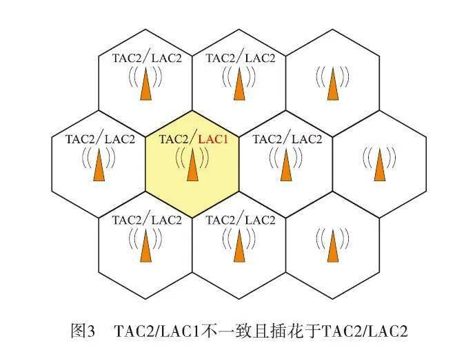 2G/3G LAC与4G/5G TAC的协同优化_配置