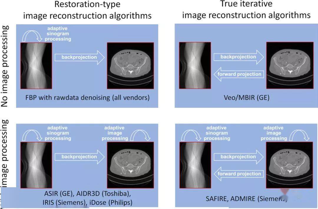 高速、低剂量、深度学习、多能量：CT最新进展与未来_探测器