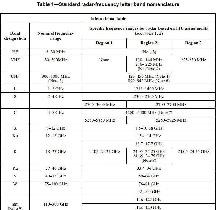 对比卫星通信的常用频段(C/Ku/Ka)-搜狐大视野-搜狐新闻