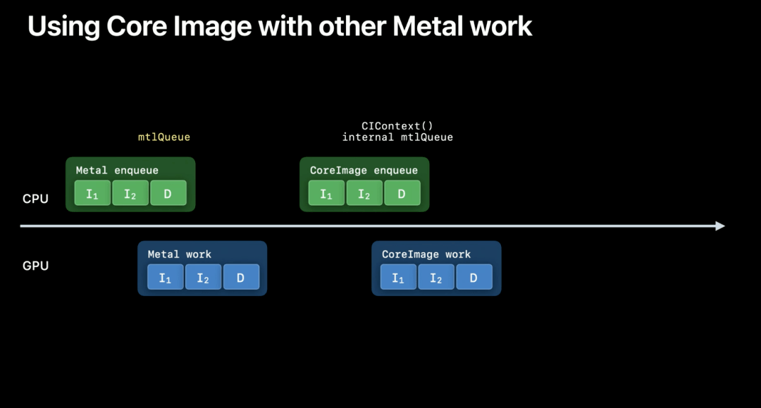 WWDC20 CoreImage 专题_CIContext