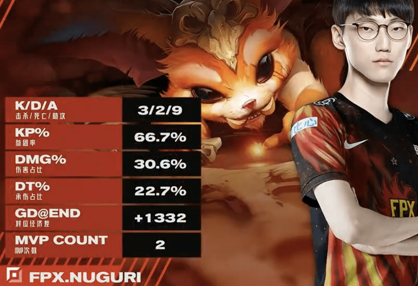 FPX2比0完胜SN，队员表现引热议，赛后米勒的一番话很真实_比赛