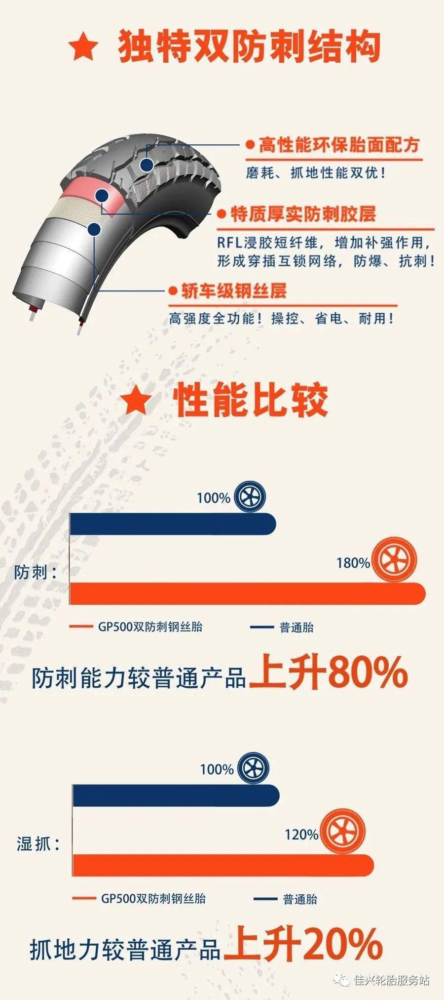 正新电动车GP500“双防刺”钢丝胎—重磅上市_搜狐汽车_搜狐网