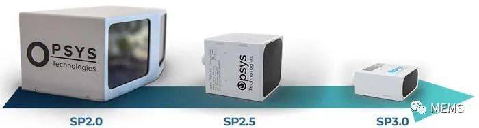 Opsys发布新一代纯固态扫描式Microflash激光雷达SP3.0-搜狐大视野-搜狐新闻