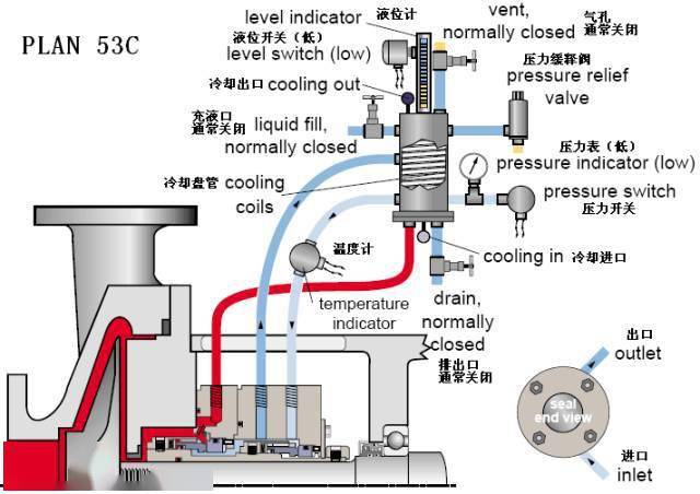 机械密封冲洗方案大全（API-682）_液体