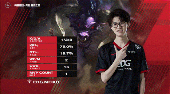 EDG七连胜梦之队起飞！老板：巅峰娜美和Viper几几开？_圣枪