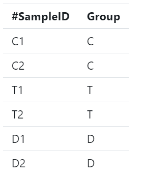 分析微生物多样性与环境因子关系，RDA/CCA哪个是你的最佳选择？| OmicStudio小工具_土壤