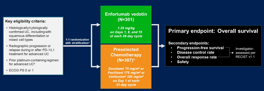 ASCO GU 2021|EV-301研究同步NEJM发表，ADC药物Enfortumab vedotin再次闪耀_化疗