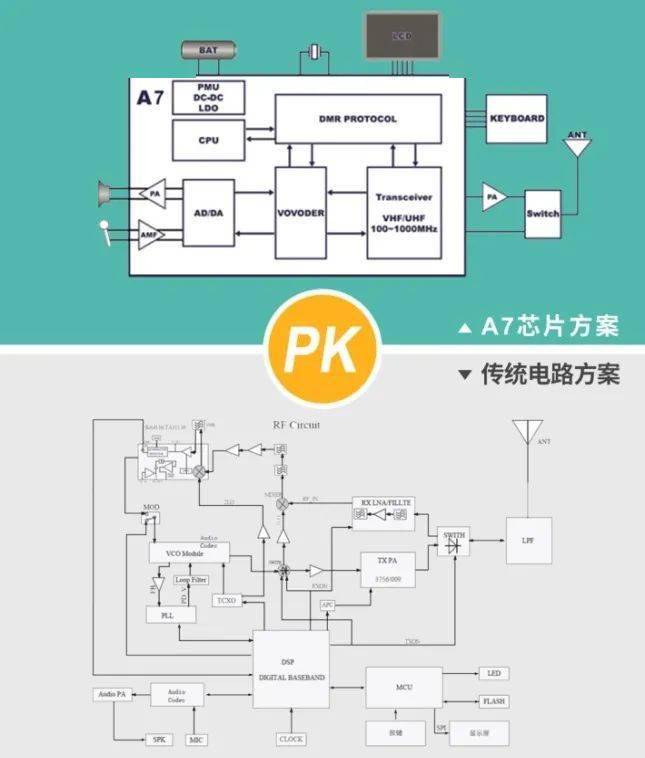 力同A7芯片介绍以及应用——力同科技，匠心设计_支持