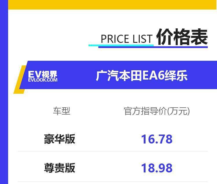 补贴后售价16.78万元起 广汽本田EA6绎乐正式上市_搜狐汽车_搜狐网