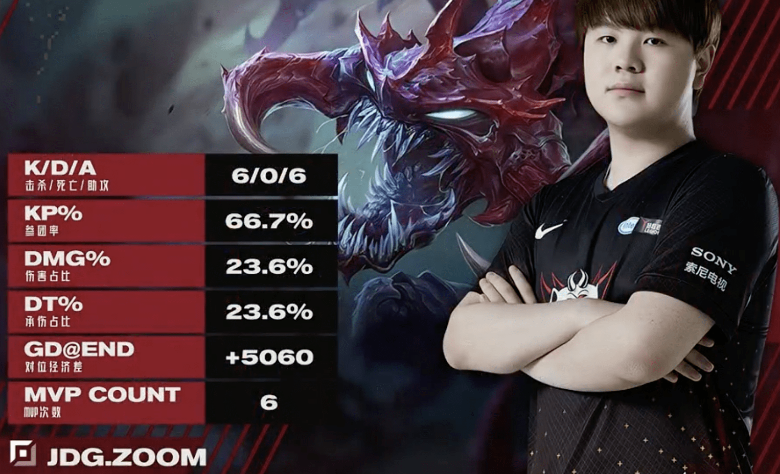 JDG2比0完胜RNG，队员表现引热议，米勒：Zoom太强了_比赛