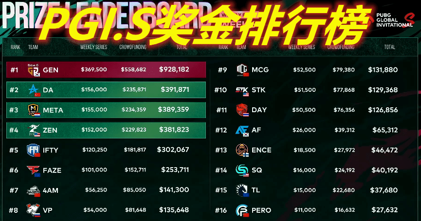 PGI总决赛：iFTY斩获开门红，GODV重回巅峰打出一穿四！_比赛