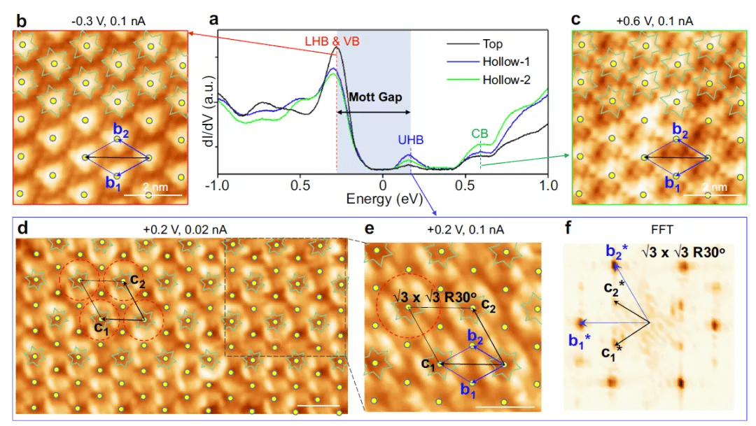 在单层NbSe2的CDW超晶格中直接探测自旋极化电子态阵列_莫特