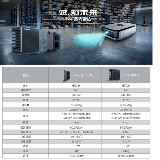 海伯森HYPERSEN 面阵固态激光雷达，多项工业场景应用实践！_产品