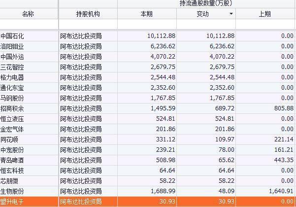 现身462家A股公司股东榜！QFII布局路径曝光_投资