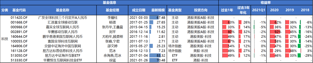 扒一扒那些全球配置的QDII基金_投资