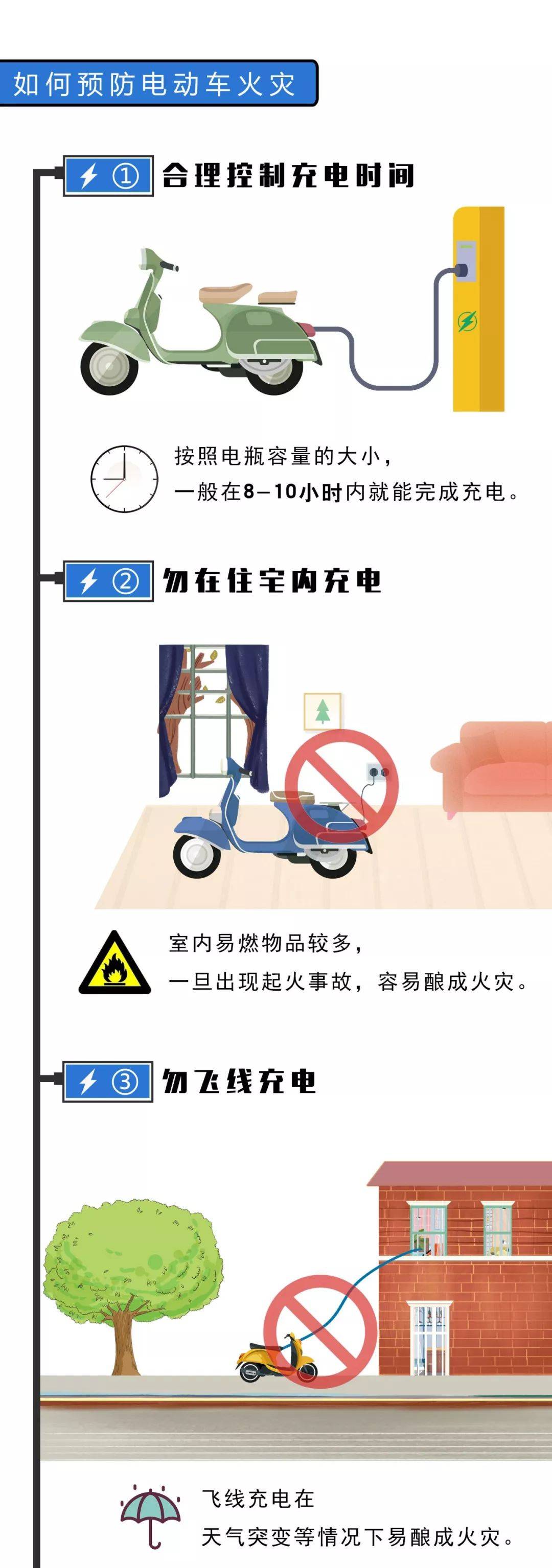 紧急通知!严禁电动车进电梯、上楼、入户!自行车
