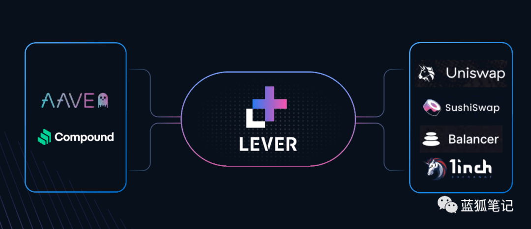 一文简单读懂Lever_DeFi