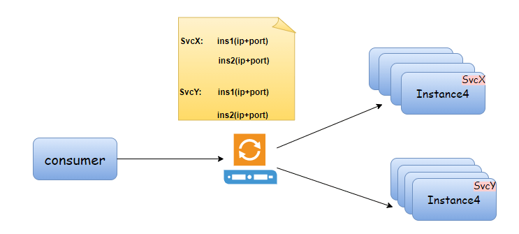 深度解读服务治理 & ServiceMesh、xDS_代理