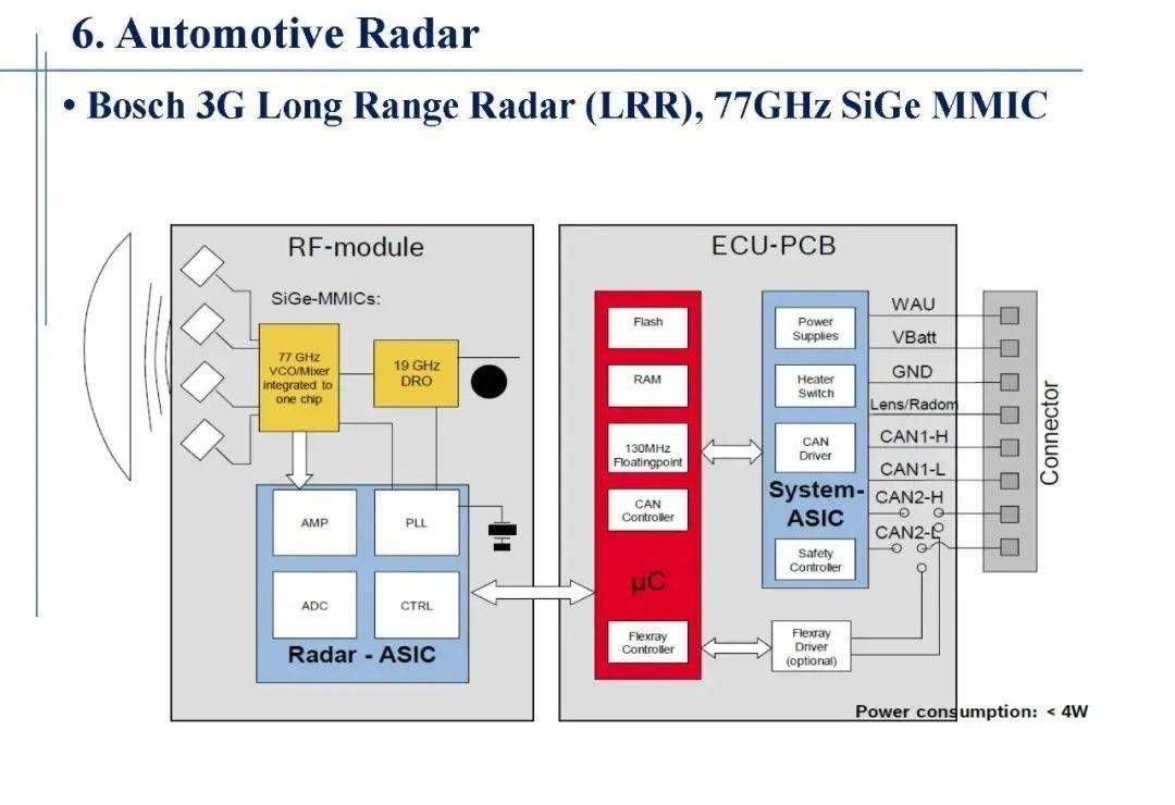 导引头共形阵列雷达（Conformal Array for Radar Missile Seeker ）_文章