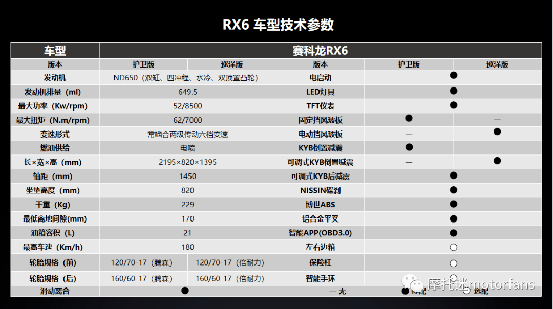 旗舰多功能休旅RX6上市，北京摩展宗申展台刷新骑行新体验_搜狐汽车_搜狐网