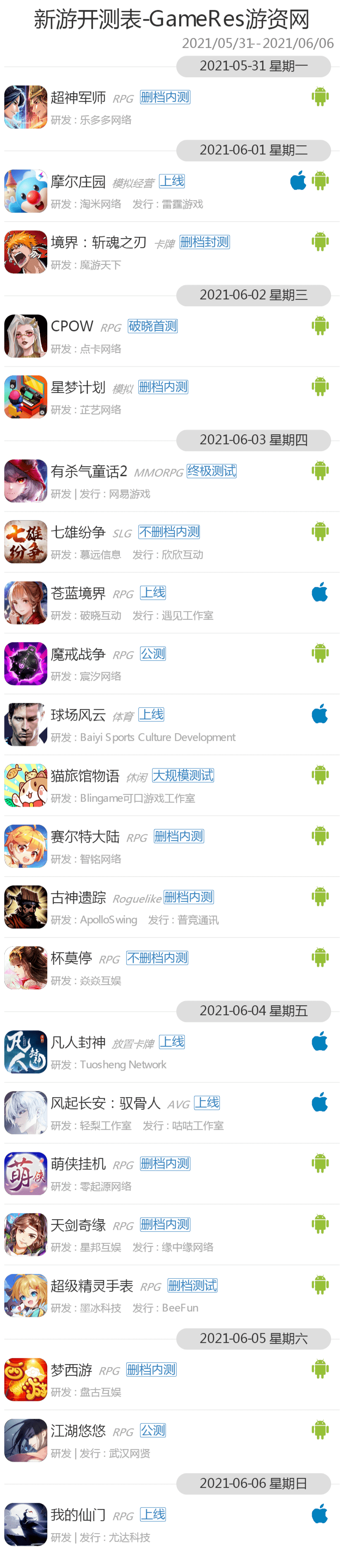 5月31日—6月6日共有22款游戏开测｜GameRes_周开