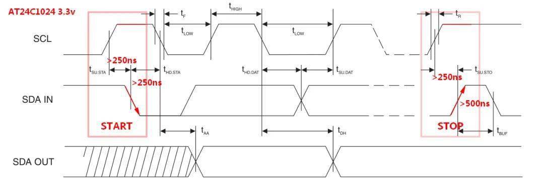 一文看懂I2C协议_信号