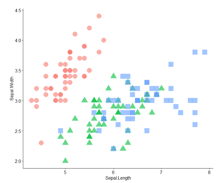 ggplot2|主题相关函数，美化图形，总有一款适合你_iris
