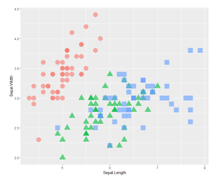 ggplot2|主题相关函数，美化图形，总有一款适合你_iris