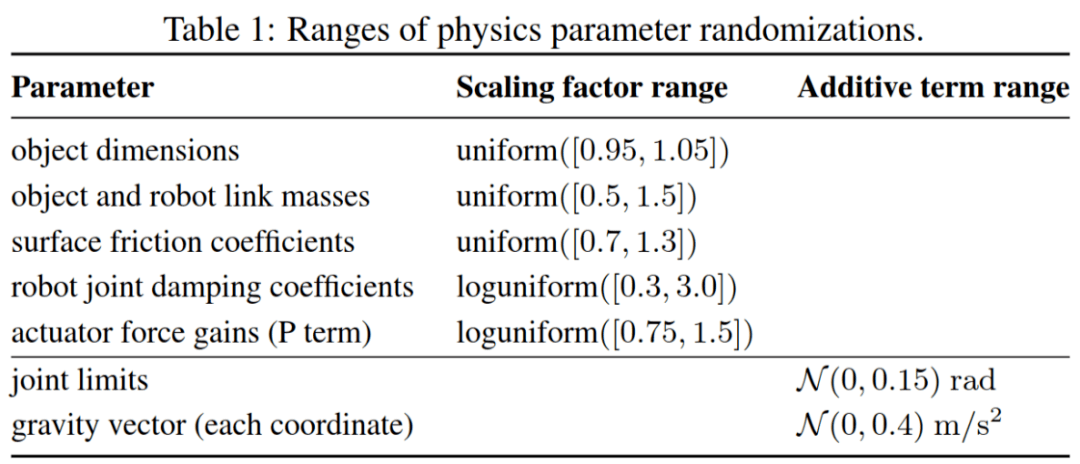 最新综述 | 强化学习中从仿真器到现实环境的迁移_real