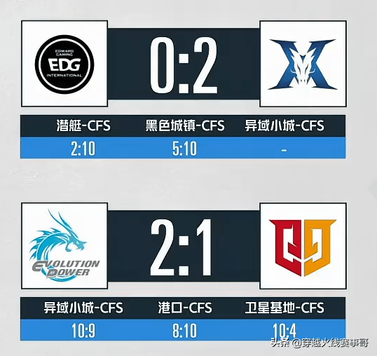 KZ轻松取胜EDG，EP艰难战胜情久_比赛