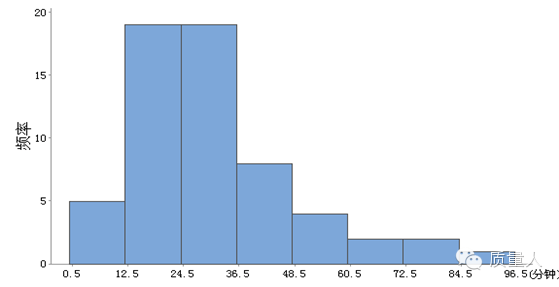 【工具】超级详细的直方图应用步骤及分析，一篇搞定直方图！_规格