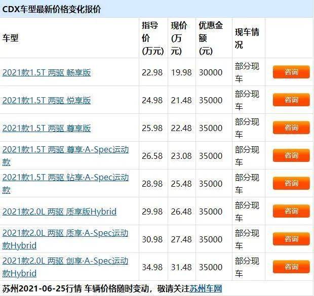 行情：讴歌CDX苏州优惠后不到20万 部分现车_搜狐汽车_搜狐网