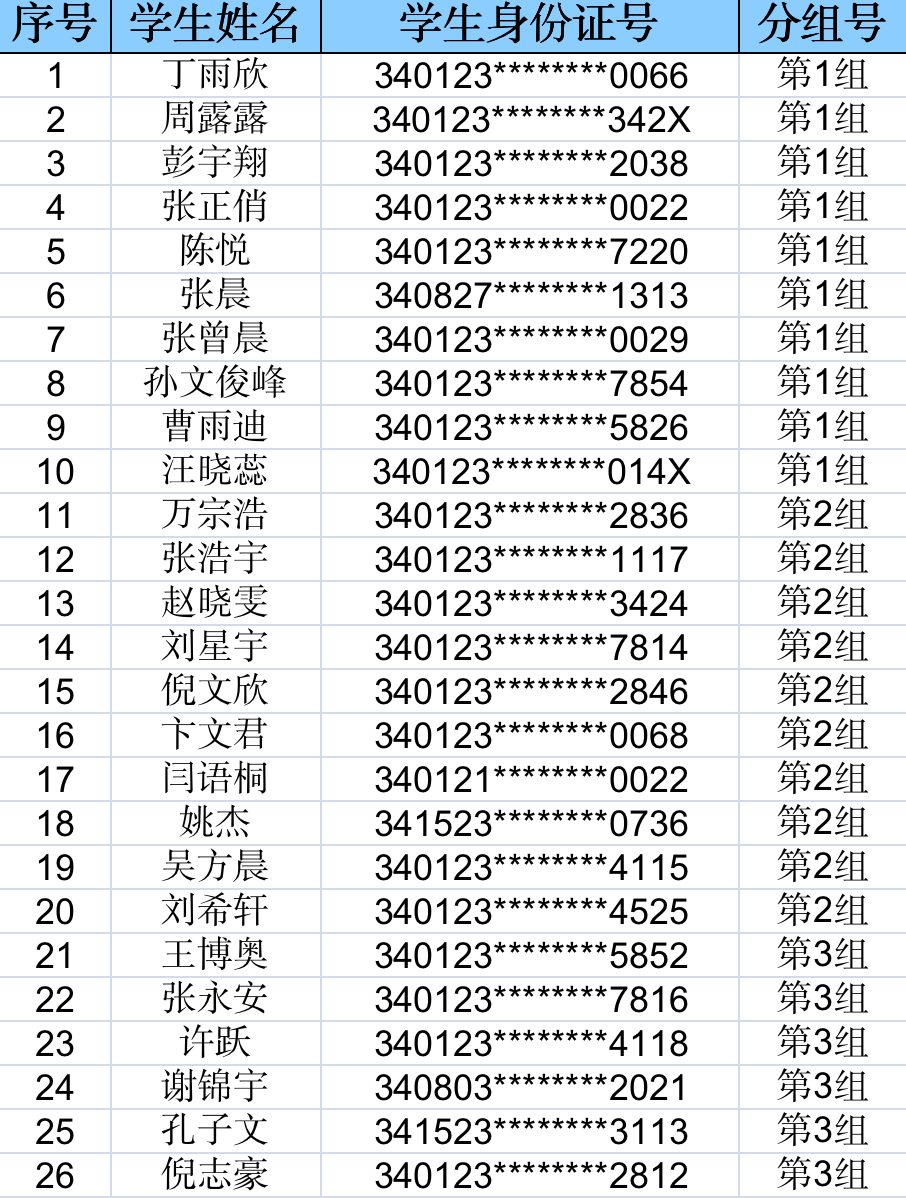 肥西实验高级中学2021年小升初摇号分组公示_背景