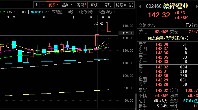 机构爆买2.71亿，明天盘中低吸！_买入