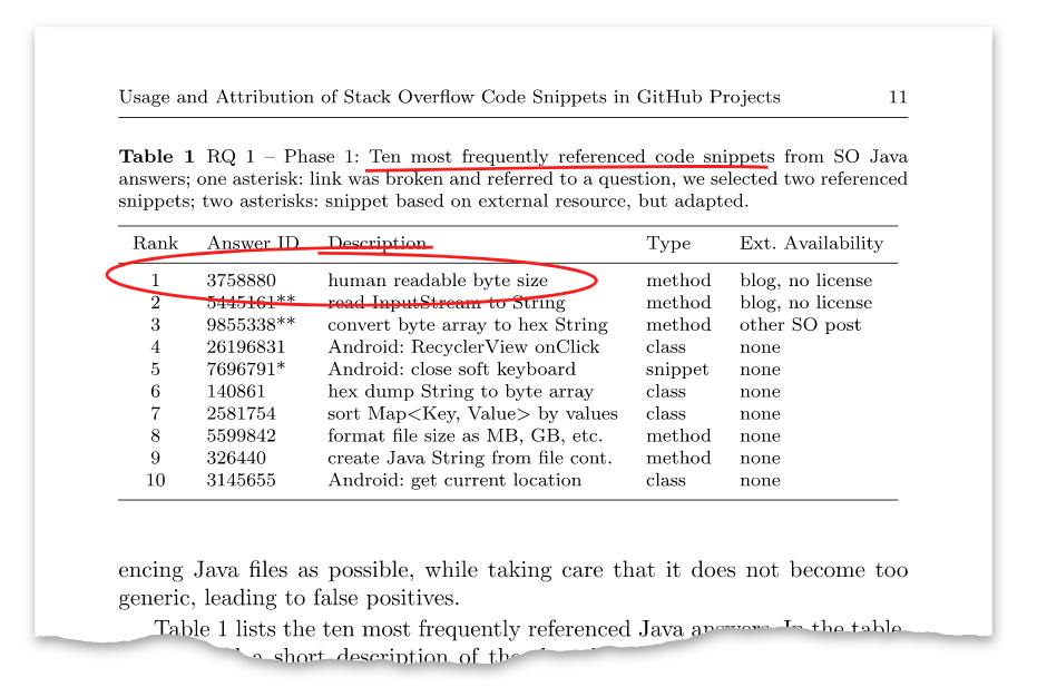 还敢随便抄？Stack Overflow上最火这段代码有Bug！_long