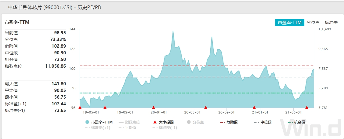 芯片ETF（512760）收跌5.01%_板块
