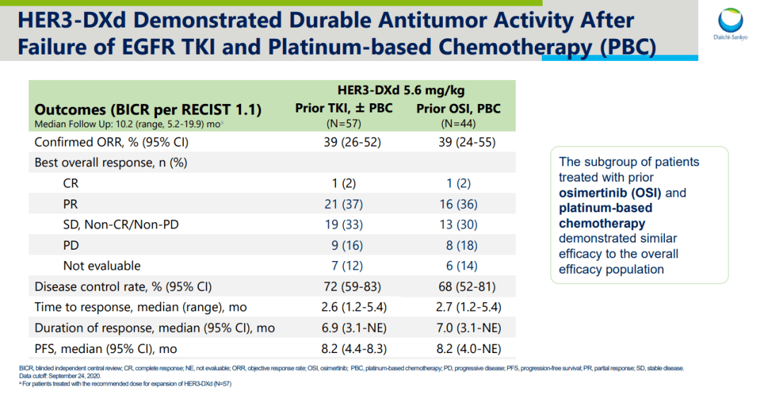 针对 EGFR-TKI 耐药 NSCLC，第一三共 HER3 ADC 获批临床_患者