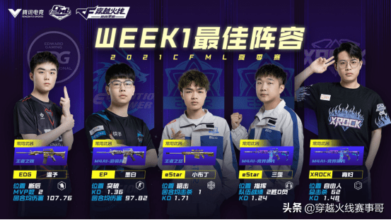 遗憾止步但亦收获十足，黑骑军团EDG S10赛场回顾_赛季