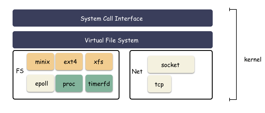 深入理解 Linux 的 epoll 机制_fd