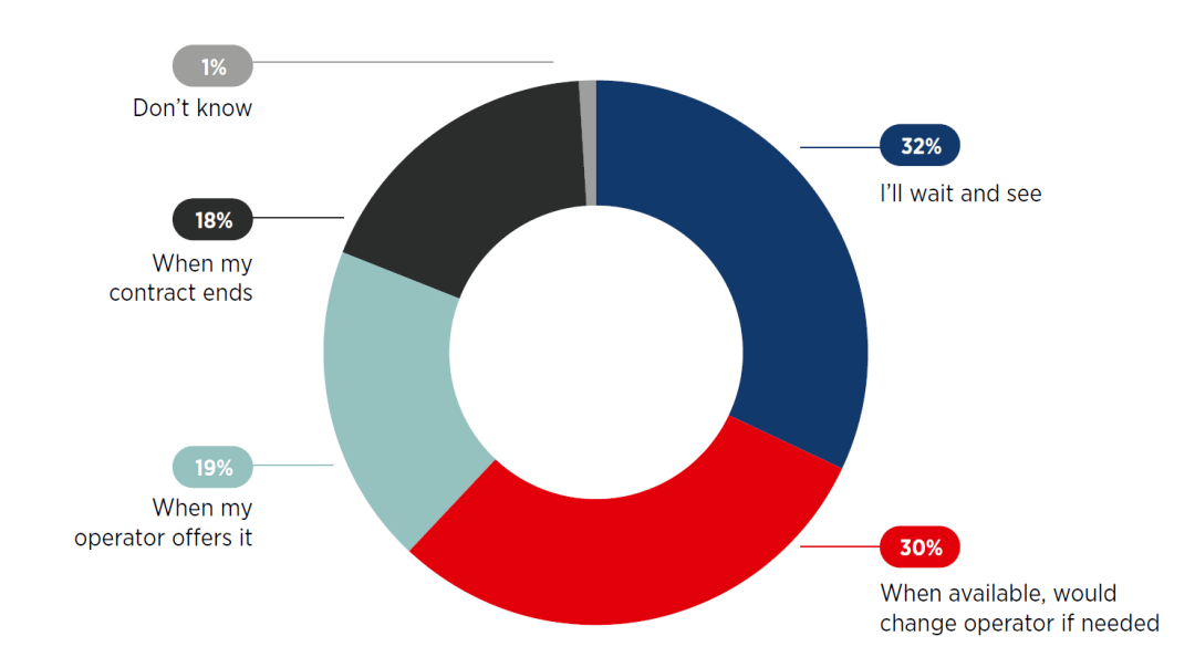 全球5G发展10大最新趋势： toC成功可期，toB正走向规模商用_用户