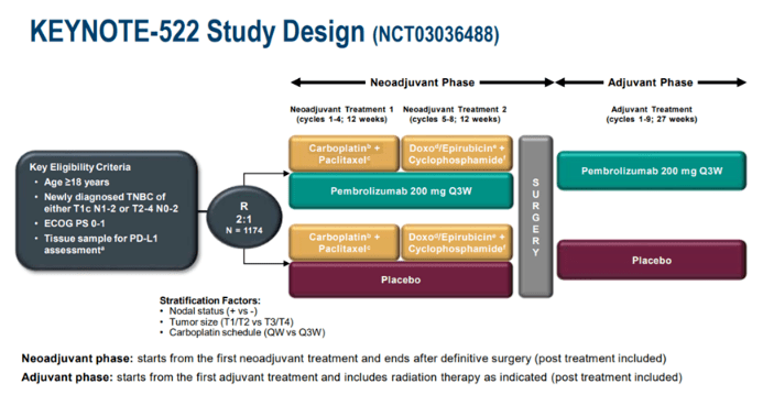 速览！Pembrolizumab 获批用于早期三阴性乳腺癌 | 肿瘤情报站_化疗
