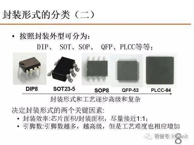 全球芯片封装测试代工厂(OSAT) TOP 35（附IC封装工艺介绍）