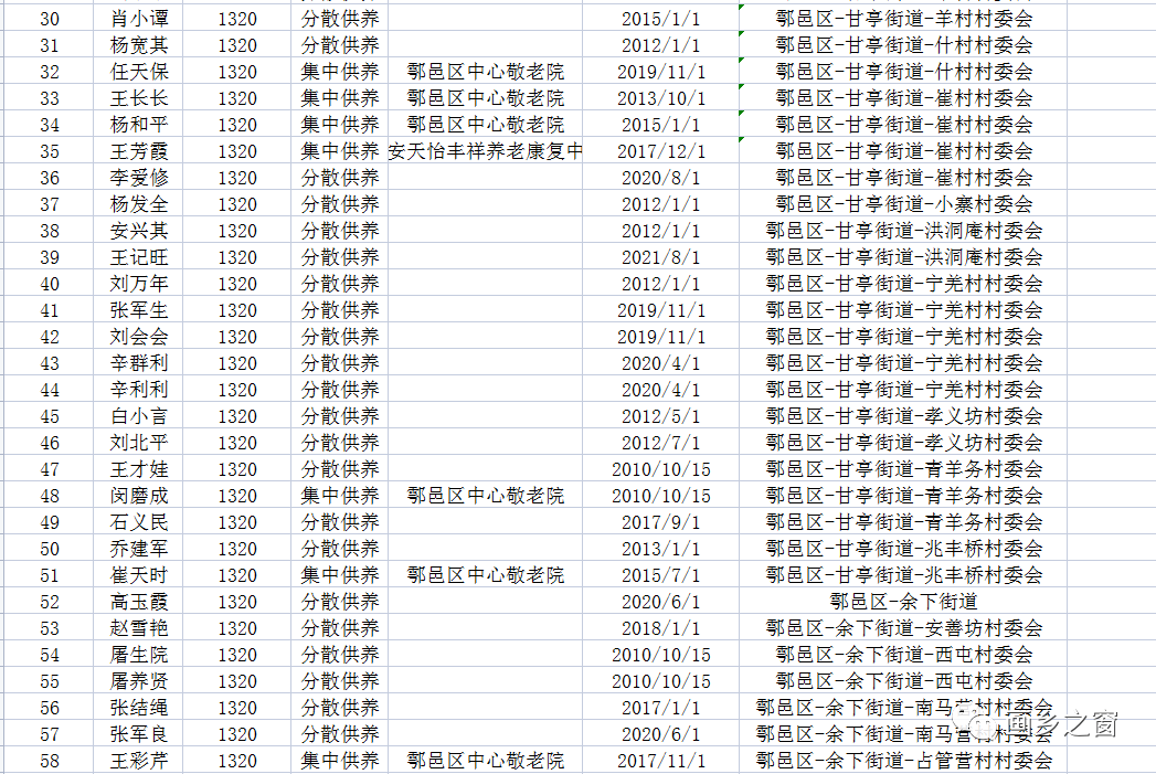 鄠邑区2021年8月份城乡低保和特困供养户名单公示_资讯