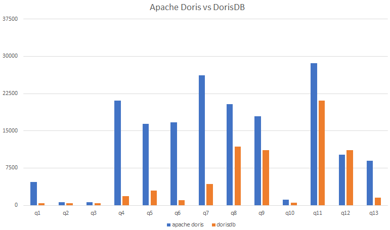 贝壳找房 x DorisDB：全新统一的极速OLAP平台实践_指标分析