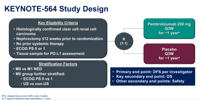 KEYNOTE-564 研究助力 Pembrolizumab 在肾癌治疗领域获 FDA 优先审评资格_患者