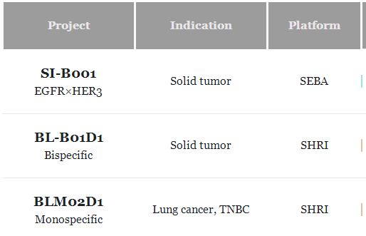 国内首款双抗ADC：百利药业BL-B01D1_新药