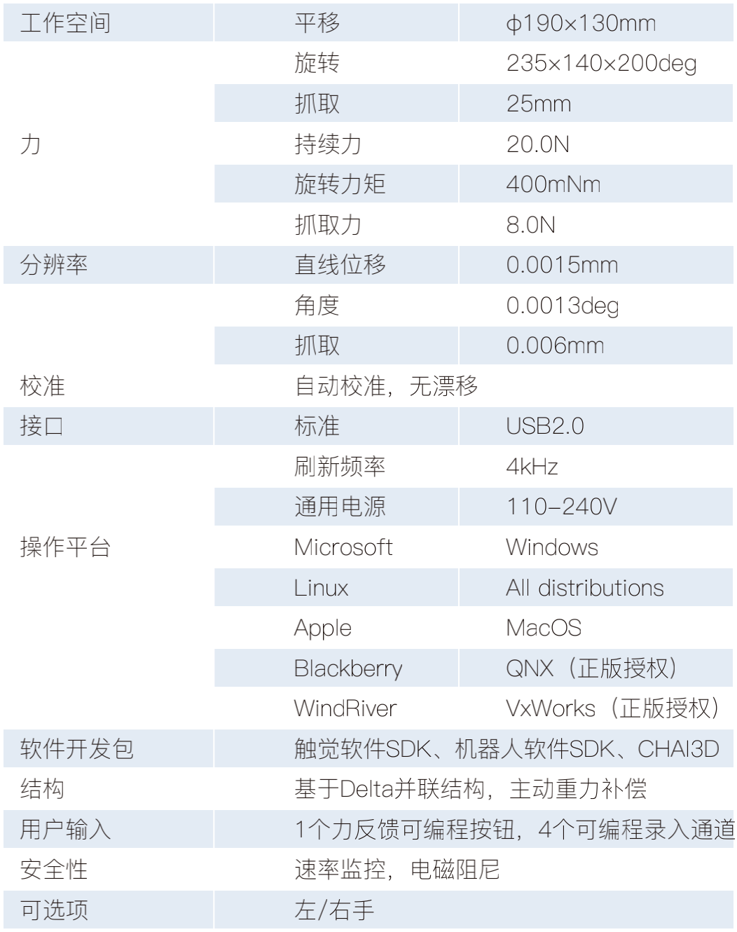 Force Dimension 全系列触觉反馈装置：给用户真实的沉浸式体验_Omega