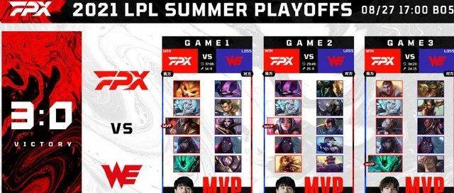 FPX战胜WE，LPL首支晋级S11的队伍诞生，EDG也仅差一步了_比赛